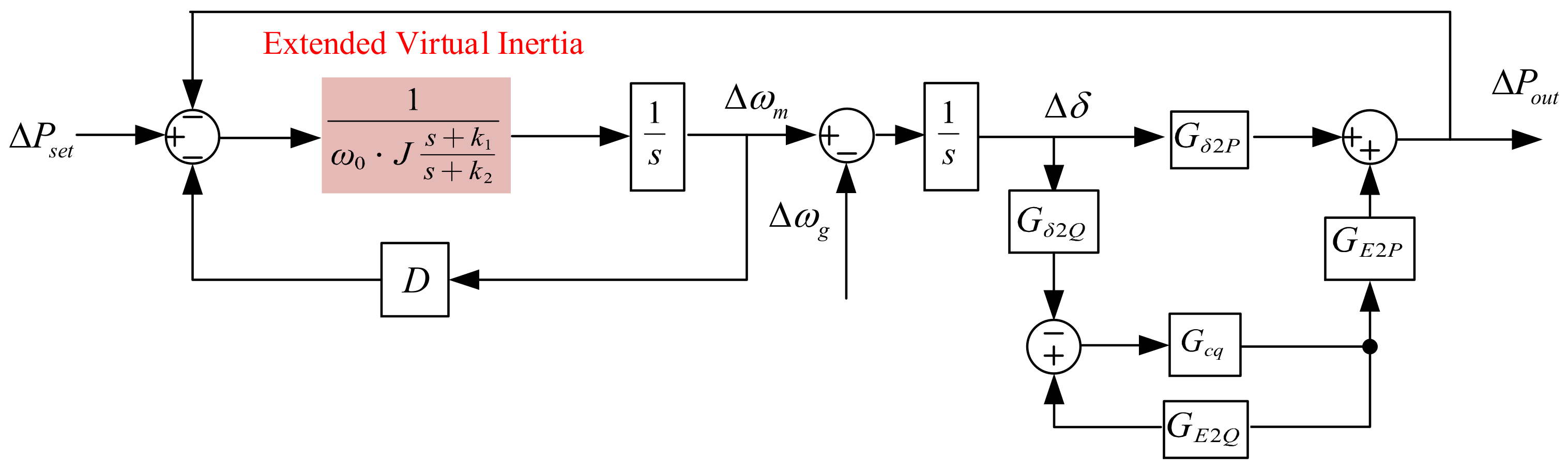 Universal Virtual Synchronous Generator Based on Extended Virtual Inertia to Enhance Power and ...