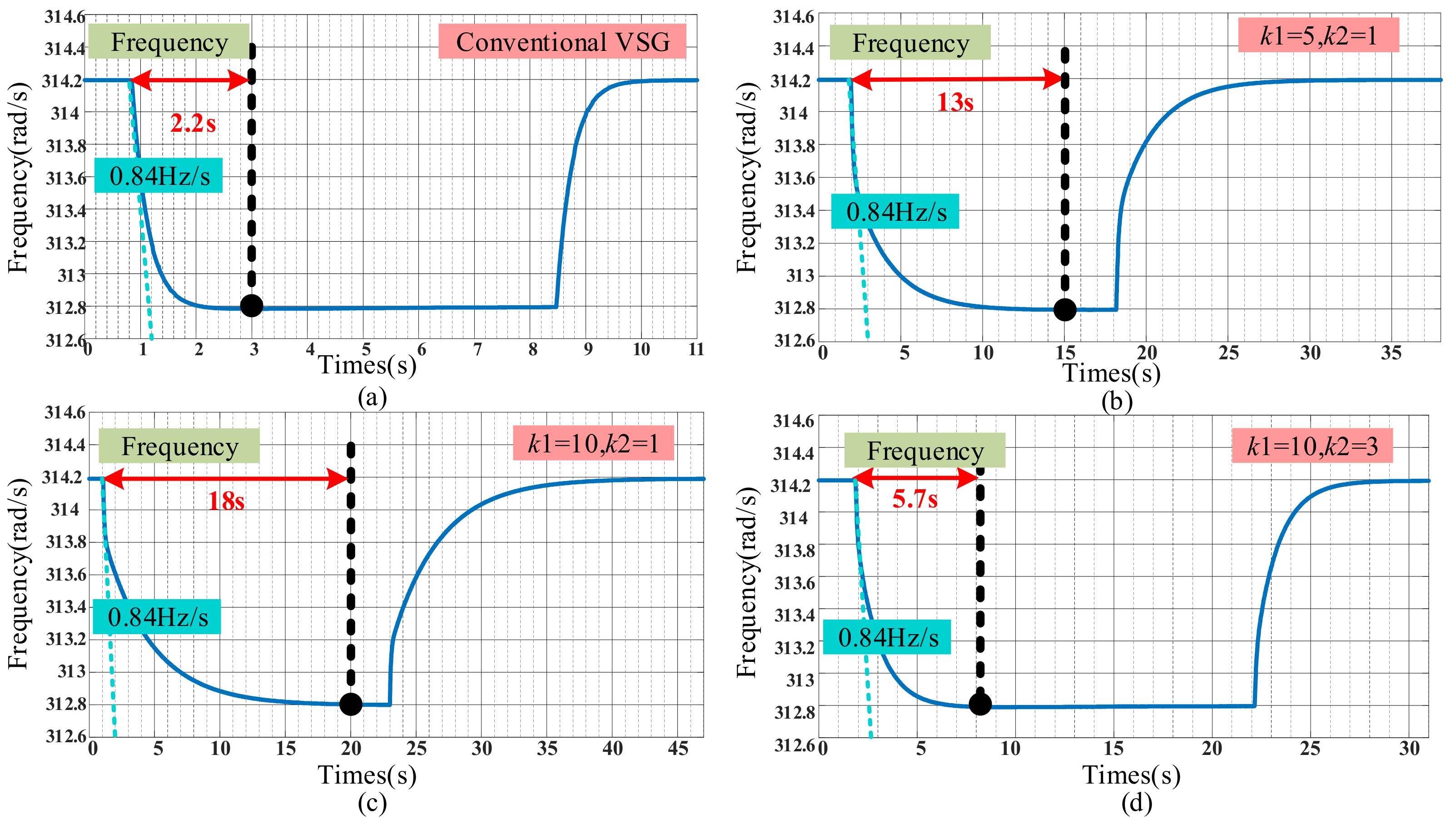 Universal Virtual Synchronous Generator Based on Extended Virtual Inertia to Enhance Power and ...