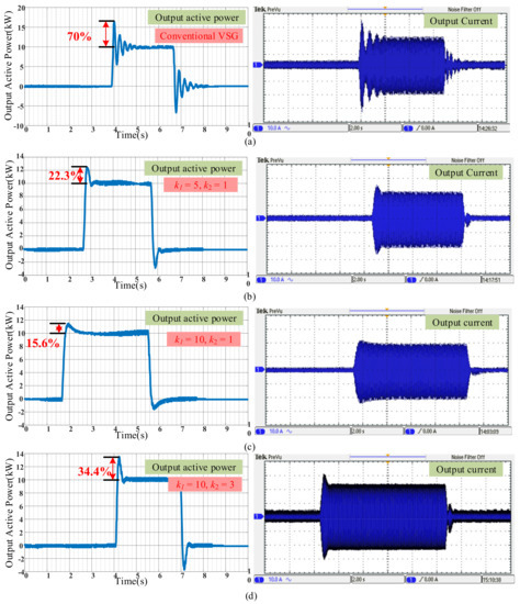 Universal Virtual Synchronous Generator Based on Extended Virtual ...