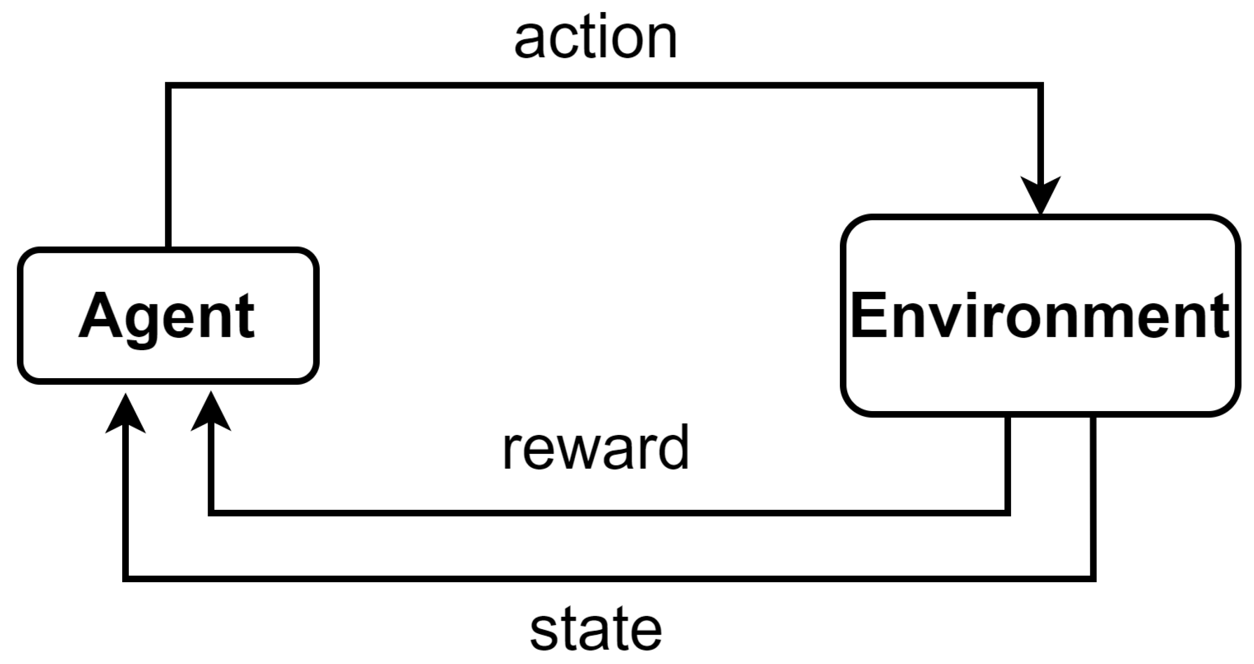 Dynamic User Resource Allocation for Downlink Multicarrier NOMA with an Actor–Critic Method