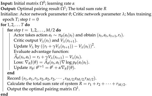 Dynamic User Resource Allocation for Downlink Multicarrier NOMA with an ...