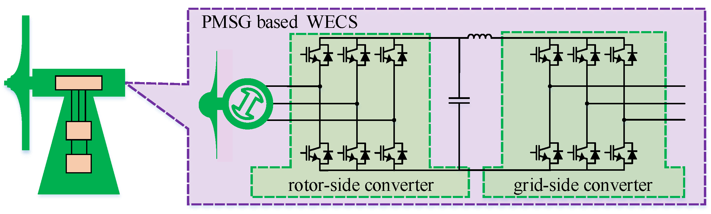Dynamic Equivalent Model Considering Multiple Induction Motors for System Frequency Response