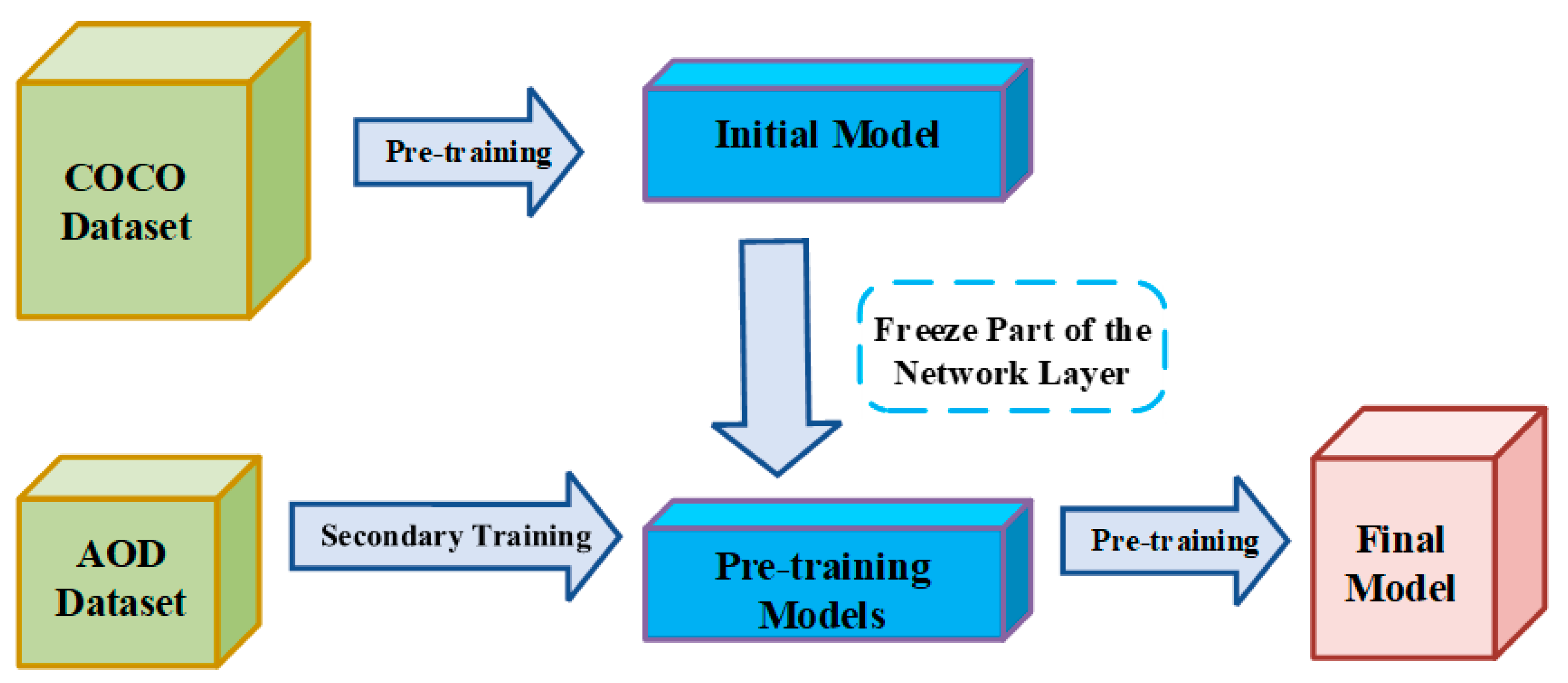 Foreign Object Shading Detection in Photovoltaic Modules Based on ...