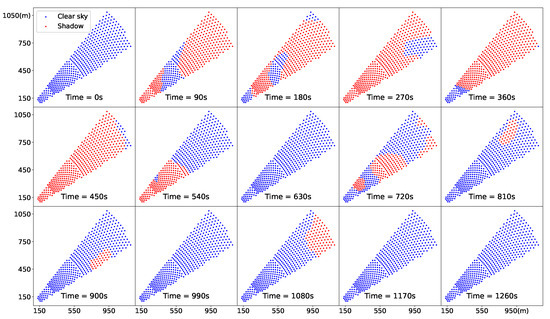 Energies | Free Full-Text | A Model Predictive Control Approach for ...