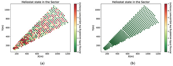 A Model Predictive Control Approach for Heliostat Field Power ...