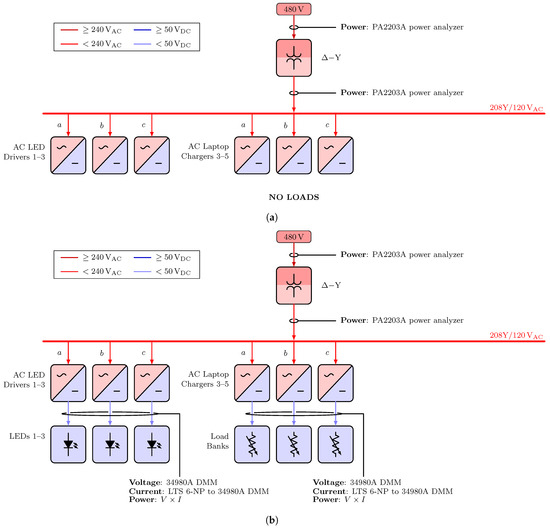 Energies | Free Full-Text | A Modeling Toolkit for Comparing AC and DC ...
