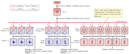 Energies | Free Full-Text | A Modeling Toolkit for Comparing AC and DC ...