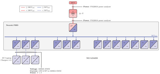 Energies | Free Full-Text | A Modeling Toolkit for Comparing AC and DC ...