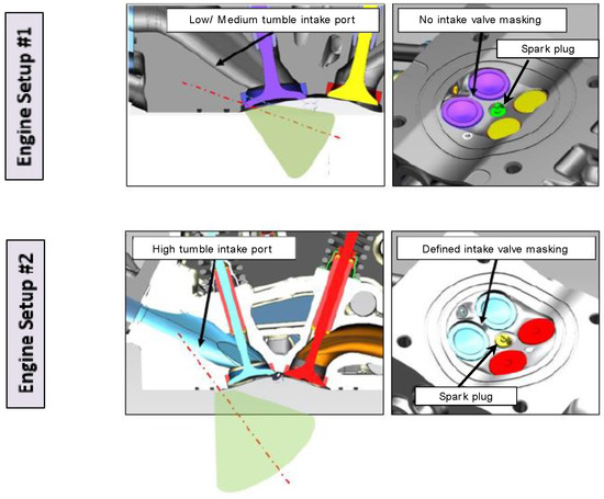 Experimental and CFD Investigation of Fuel Mixing in an Optical-Access ...