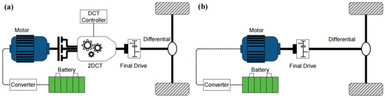 Performance Comparison of Pure Electric Vehicles with Two-Speed ...