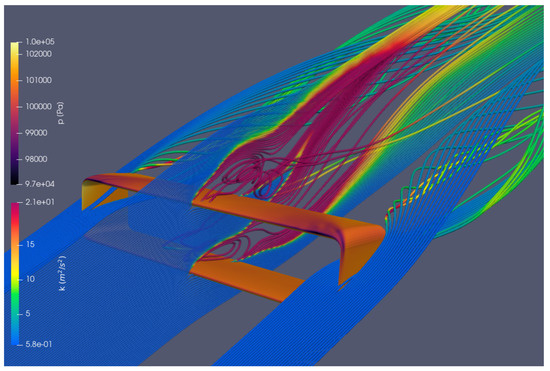 Energies | Free Full-Text | Low- and High-Fidelity Aerodynamic ...