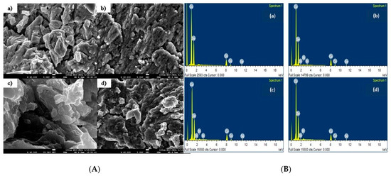 Investigations on Bi Doped Cu2Se Prepared by Solid State Reaction ...