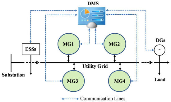 Distributed Energy Management for Networked Microgrids with Hardware-in-the-Loop Validation