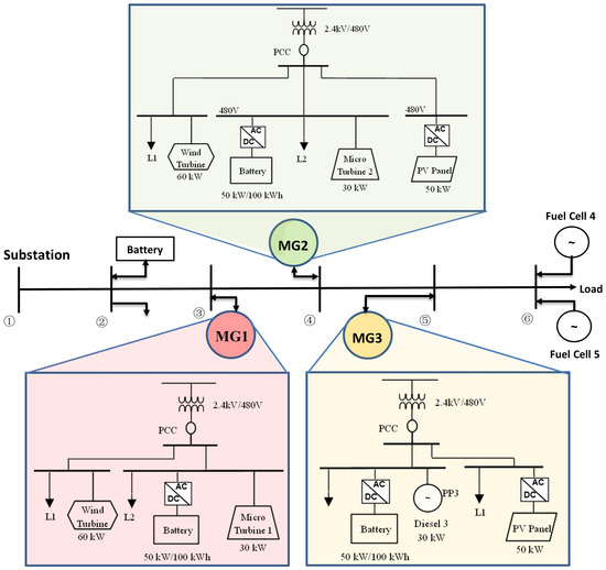 Distributed Energy Management for Networked Microgrids with Hardware-in-the-Loop Validation