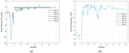 Distributed Energy Management for Networked Microgrids with Hardware-in-the-Loop Validation