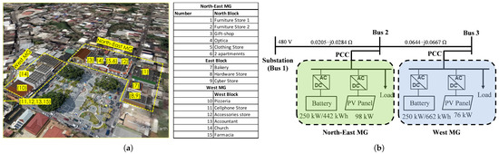 Distributed Energy Management for Networked Microgrids with Hardware-in-the-Loop Validation