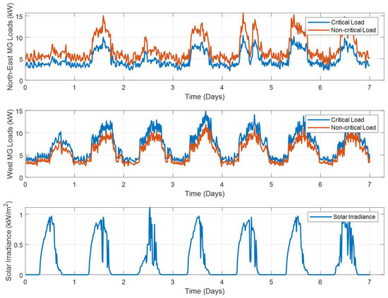 Distributed Energy Management for Networked Microgrids with Hardware-in-the-Loop Validation