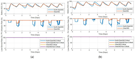 Distributed Energy Management for Networked Microgrids with Hardware-in-the-Loop Validation