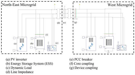 Distributed Energy Management for Networked Microgrids with Hardware-in-the-Loop Validation