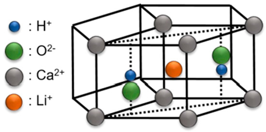 Critical Review of Ca(OH)2/CaO Thermochemical Energy Storage Materials