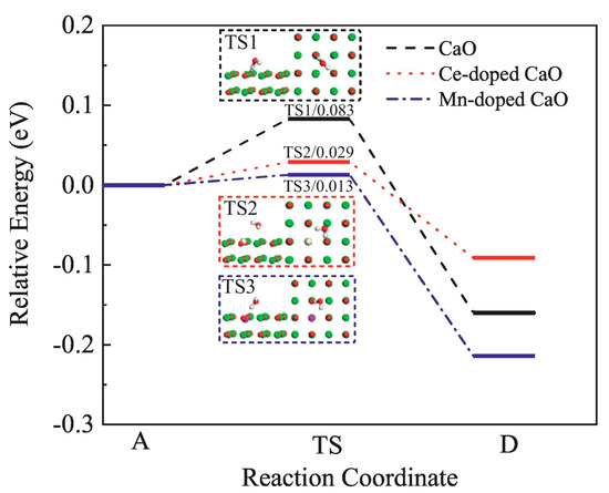 Critical Review of Ca(OH)2/CaO Thermochemical Energy Storage Materials