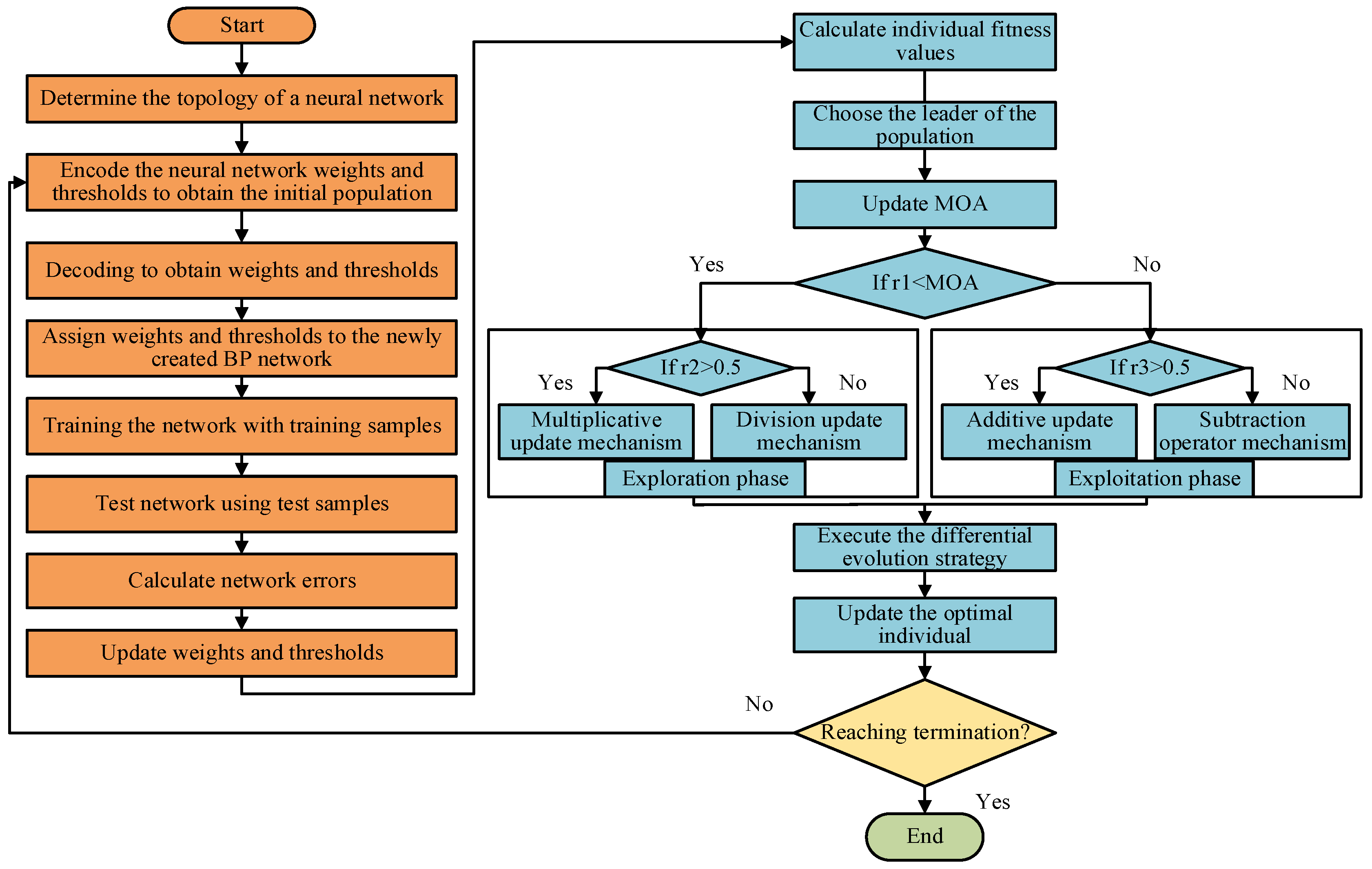 Energies | Free Full-Text | Realizing the Improvement of the ...