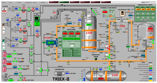 Energies | Free Full-Text | Tritium Extraction from Lithium–Lead ...