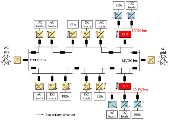 DC Transformers in DC Distribution Systems