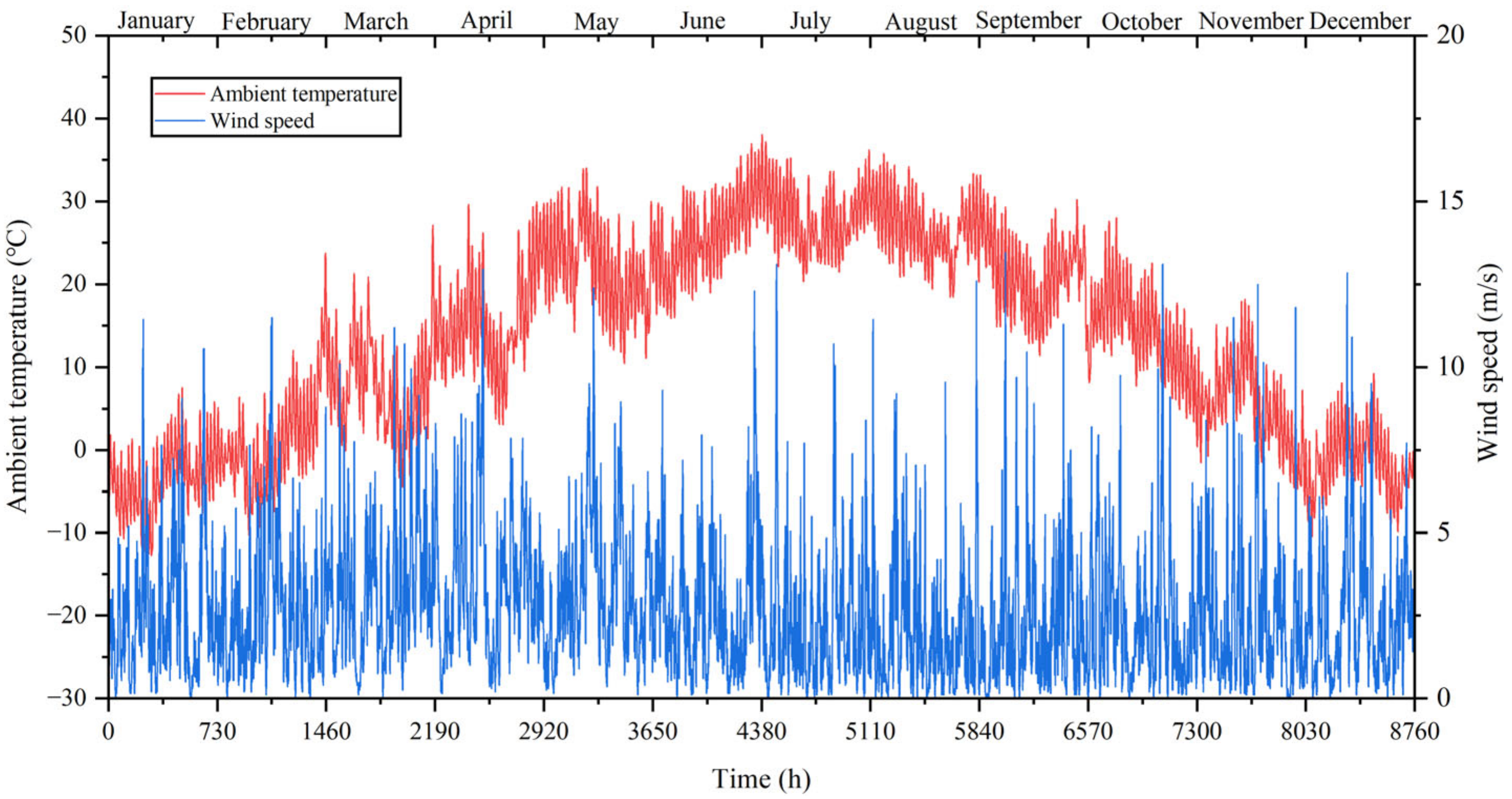 Energies | Free Full-Text | Study on the Performance of Photovoltaic ...