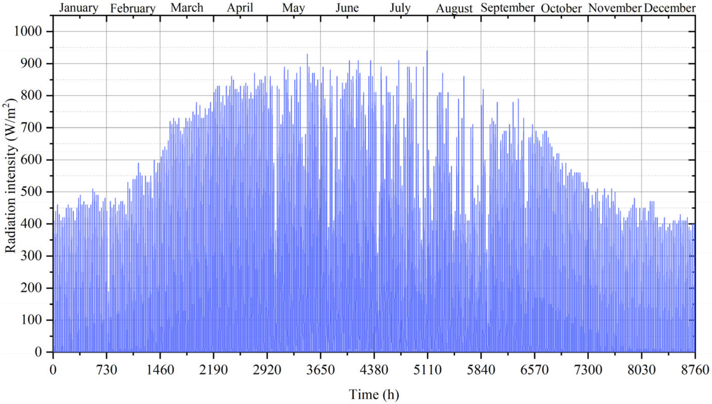 Energies | Free Full-Text | Study on the Performance of Photovoltaic ...