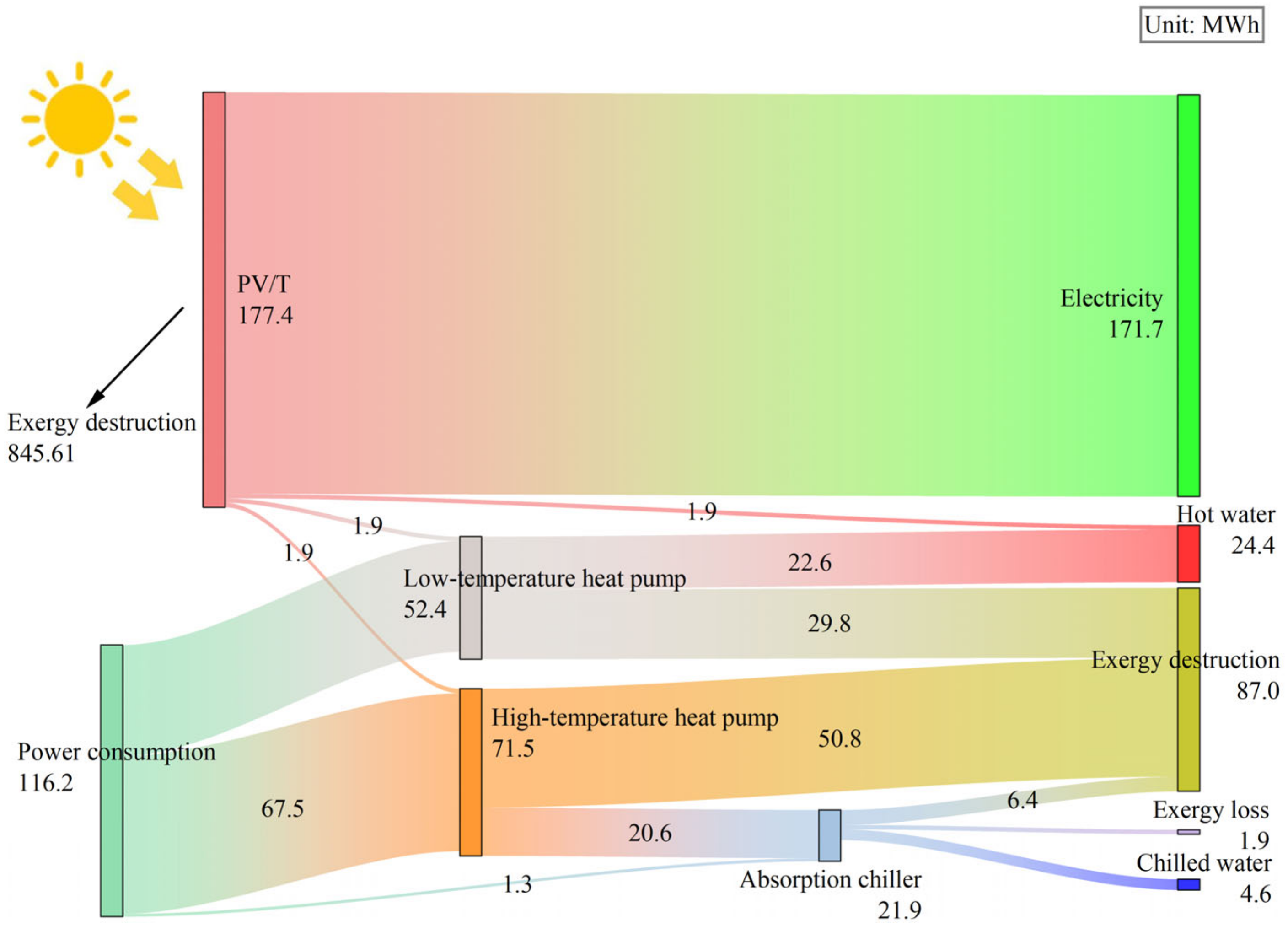 Energies | Free Full-Text | Study on the Performance of Photovoltaic ...