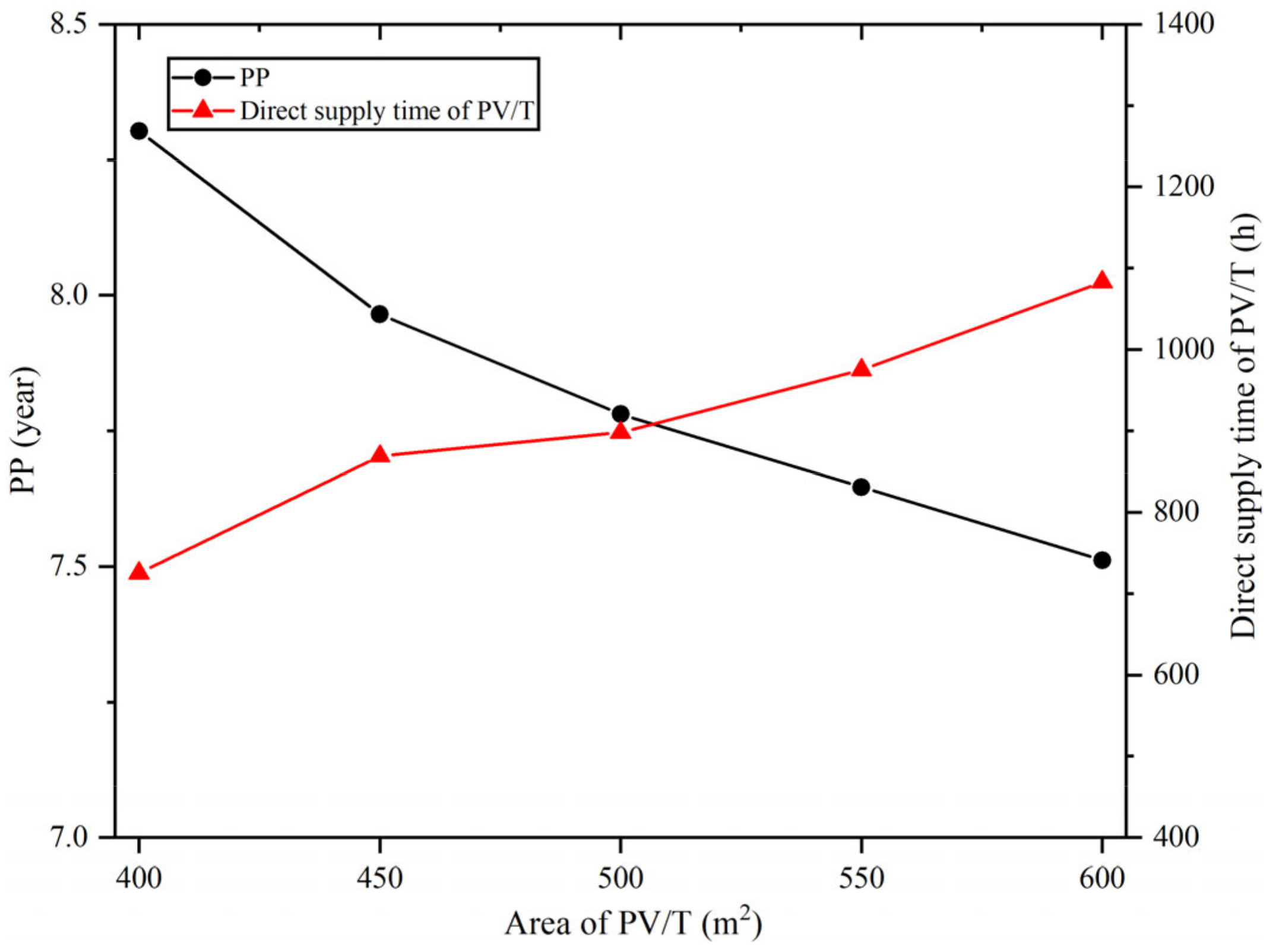 Energies | Free Full-Text | Study on the Performance of Photovoltaic ...