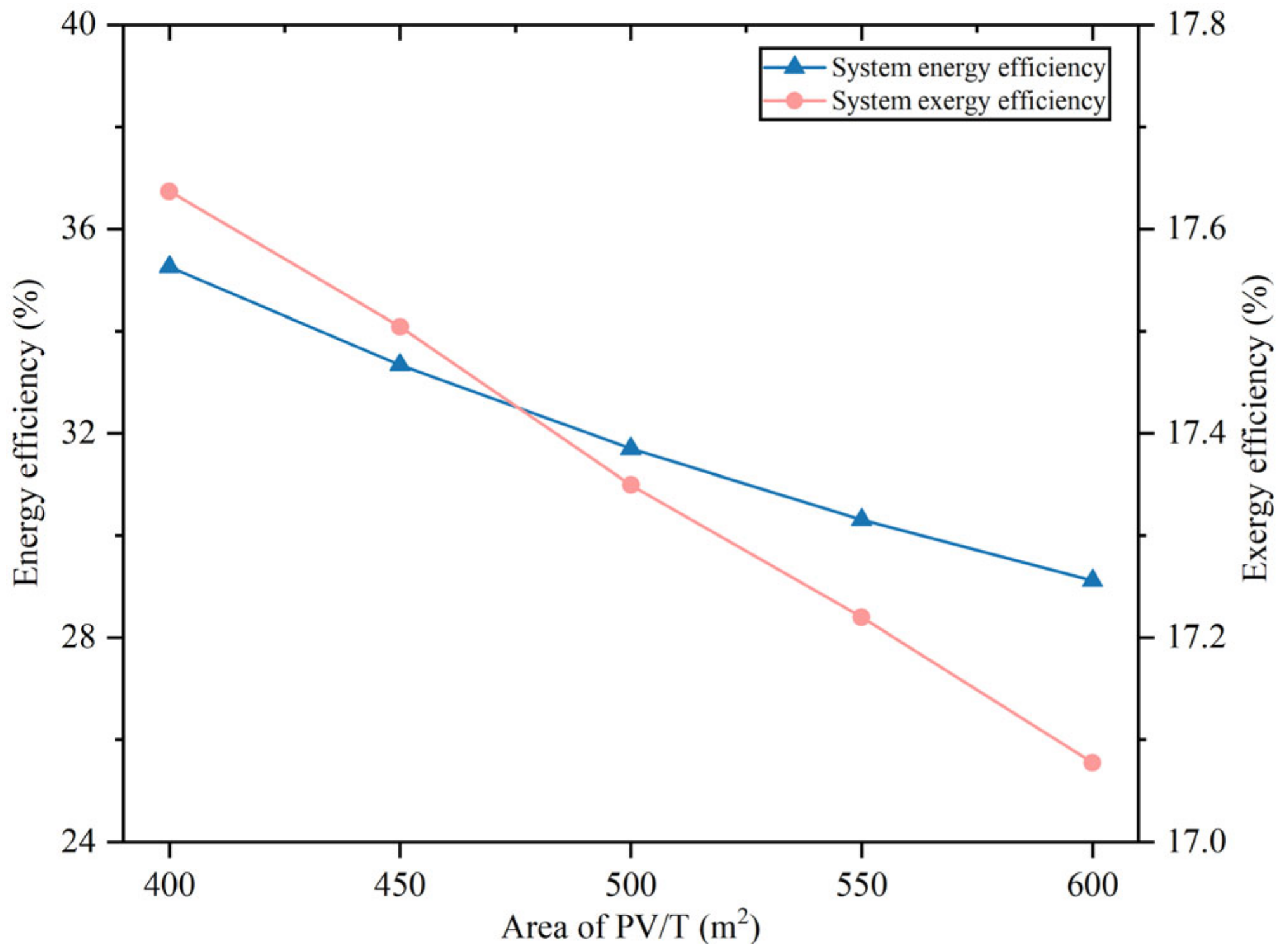 Energies | Free Full-Text | Study on the Performance of Photovoltaic ...