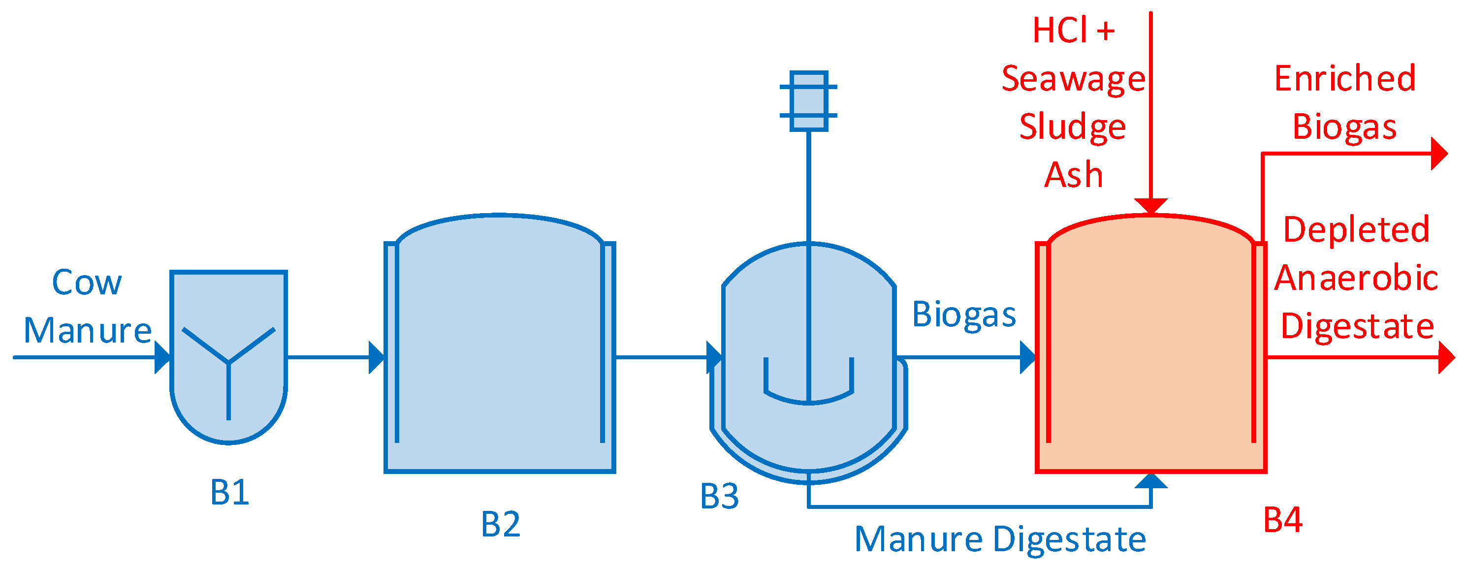 Energies | Free Full-Text | Aspen Plus® Process Simulation Model of the ...