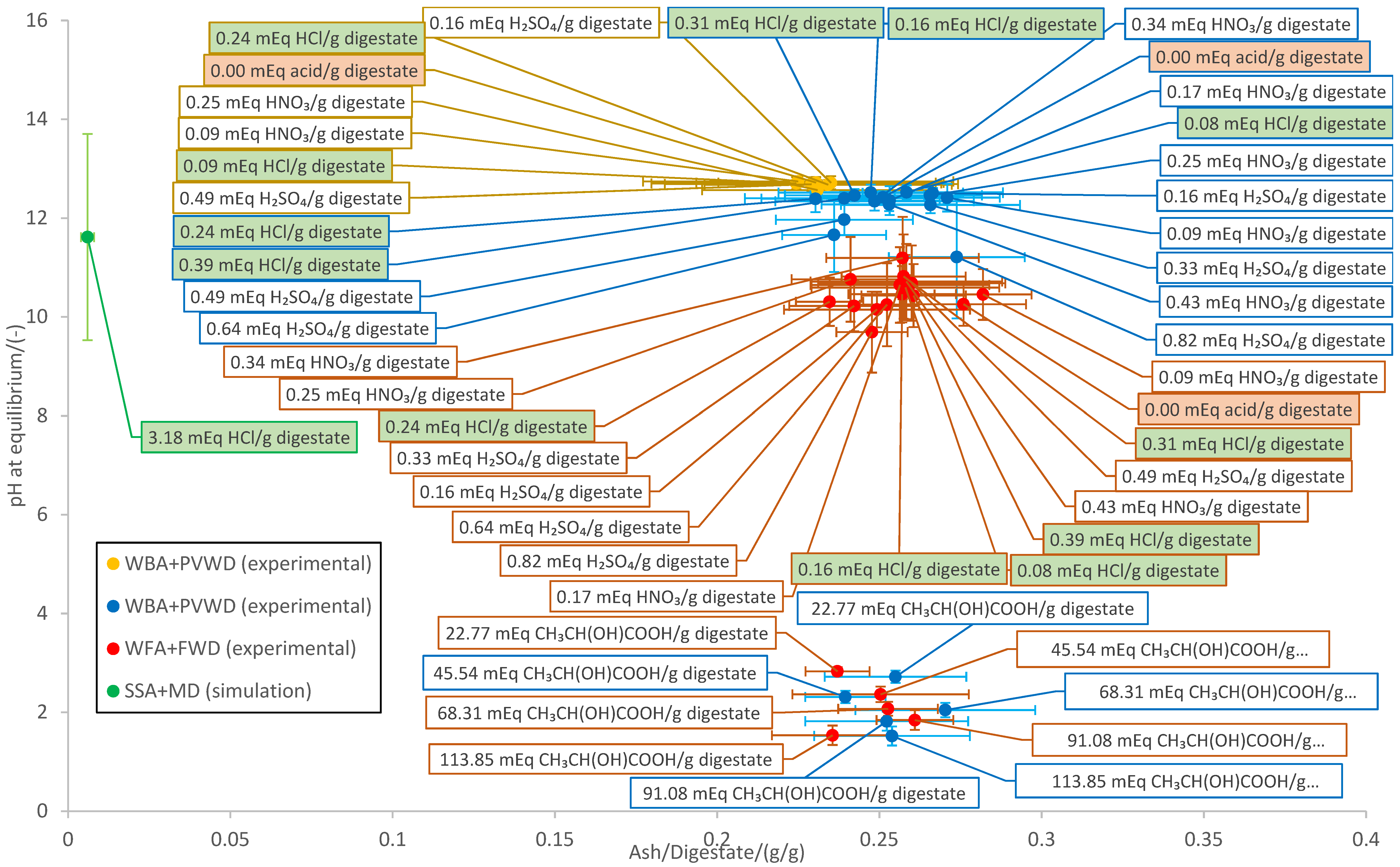 Energies | Free Full-Text | Aspen Plus® Process Simulation Model of the Biomass Ash-Based ...