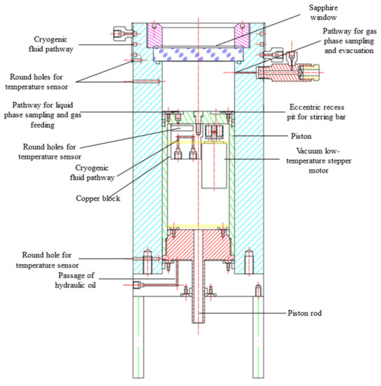 Design of a Device and System to Study the Liquid–Solid-Phase ...