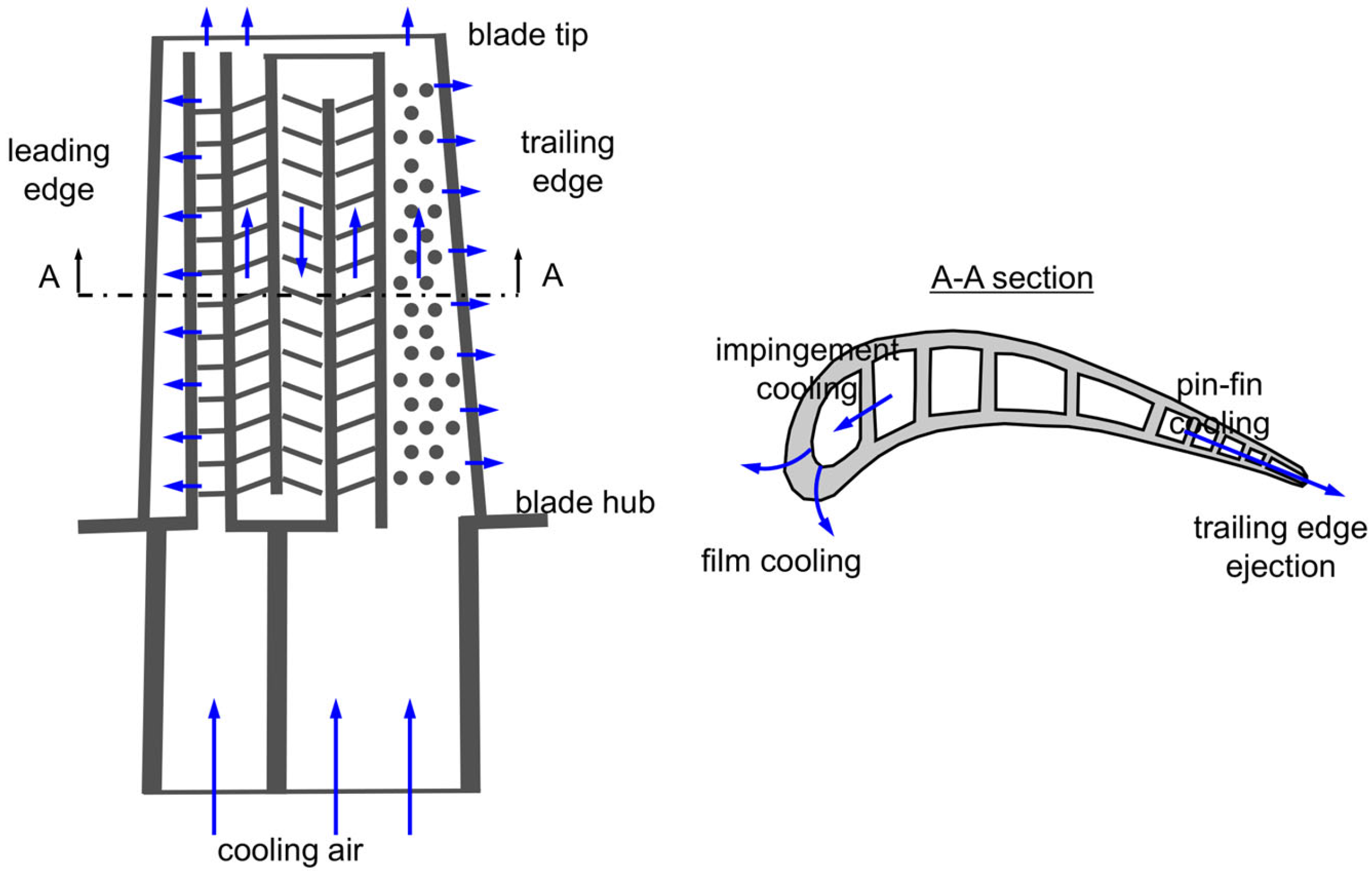 Numerical Investigation of Pressure Loss in a Rectangular Channel with ...