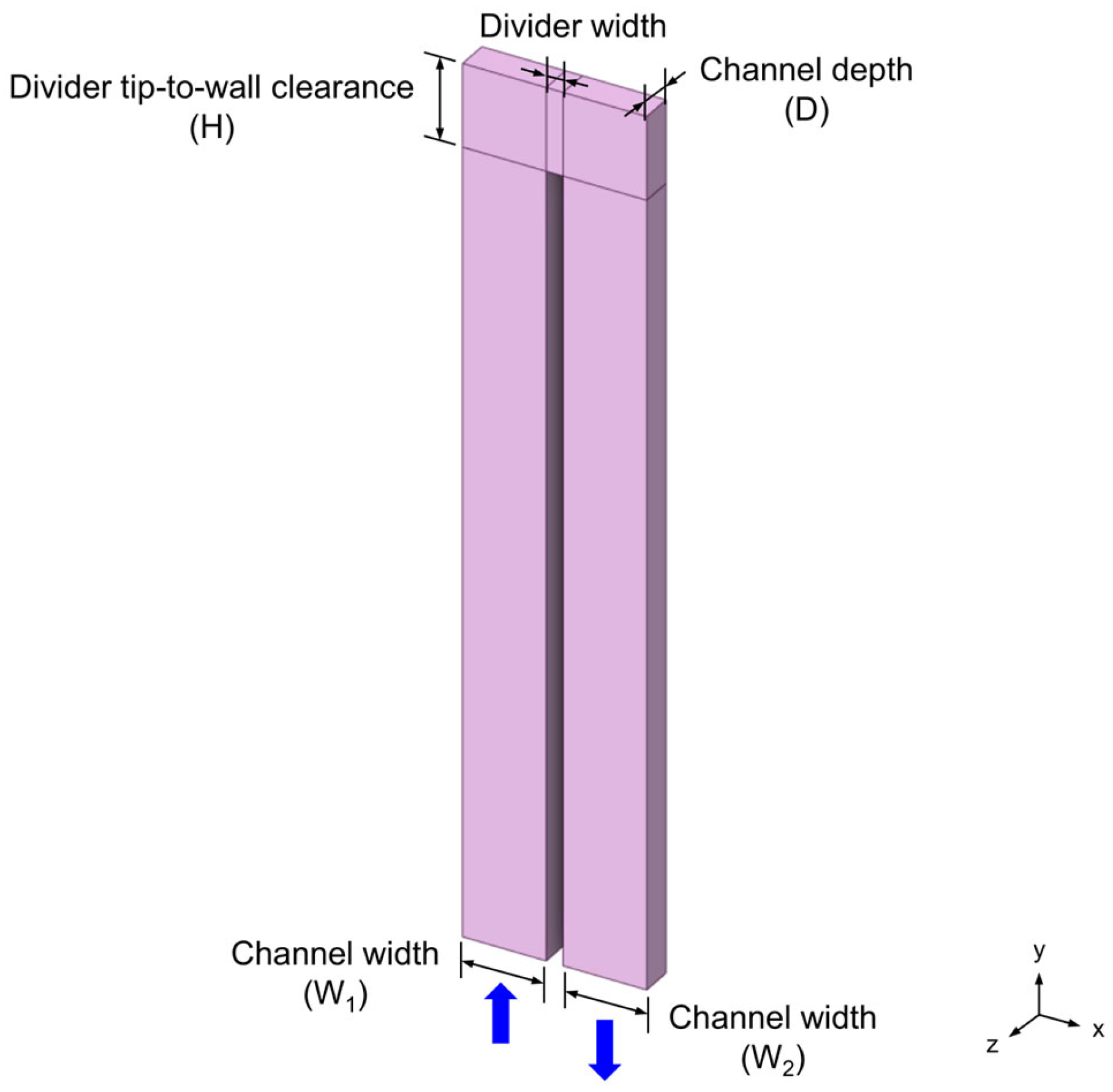 Numerical Investigation of Pressure Loss in a Rectangular Channel with ...