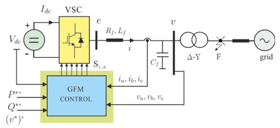Sequence Control Strategy for Grid-Forming Voltage Source Converters Based on the Virtual-Flux ...