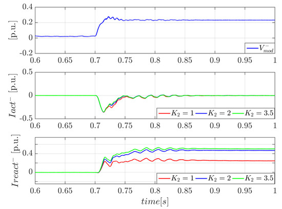 Sequence Control Strategy for Grid-Forming Voltage Source Converters Based on the Virtual-Flux ...
