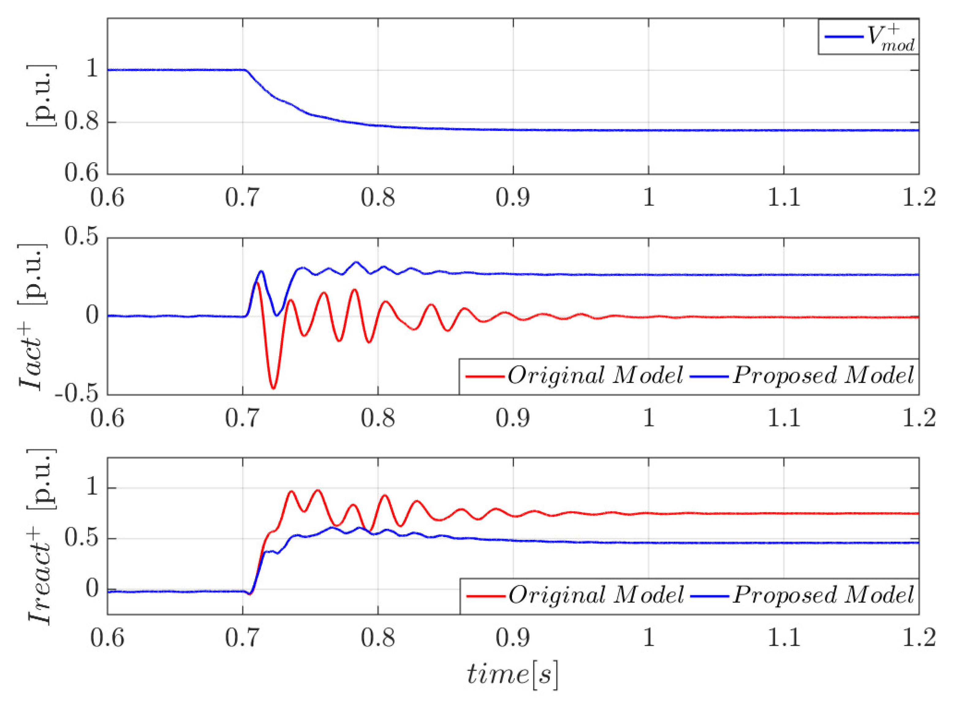 Sequence Control Strategy for Grid-Forming Voltage Source Converters Based on the Virtual-Flux ...