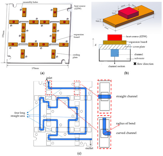Numerical Analysis of Flow Boiling Characteristics of a Single Channel ...