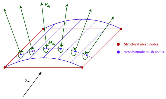Fast Aero-Structural Model of a Leading-Edge Inflatable Kite
