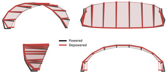 Fast Aero-Structural Model of a Leading-Edge Inflatable Kite