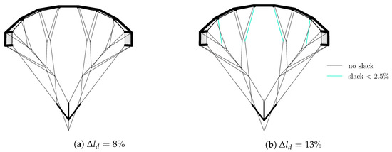 Fast Aero-Structural Model of a Leading-Edge Inflatable Kite