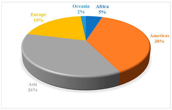 Trends and Characterization of Primary Energy Sources by Energy and ...