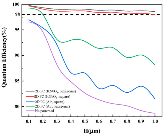 Simulation of Boosting Efficiency of GaAs Absorption Layers with KNbO3 ...