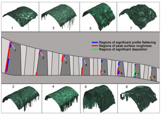 Energies | Free Full-Text | A Review on Leading-Edge Erosion Morphology ...