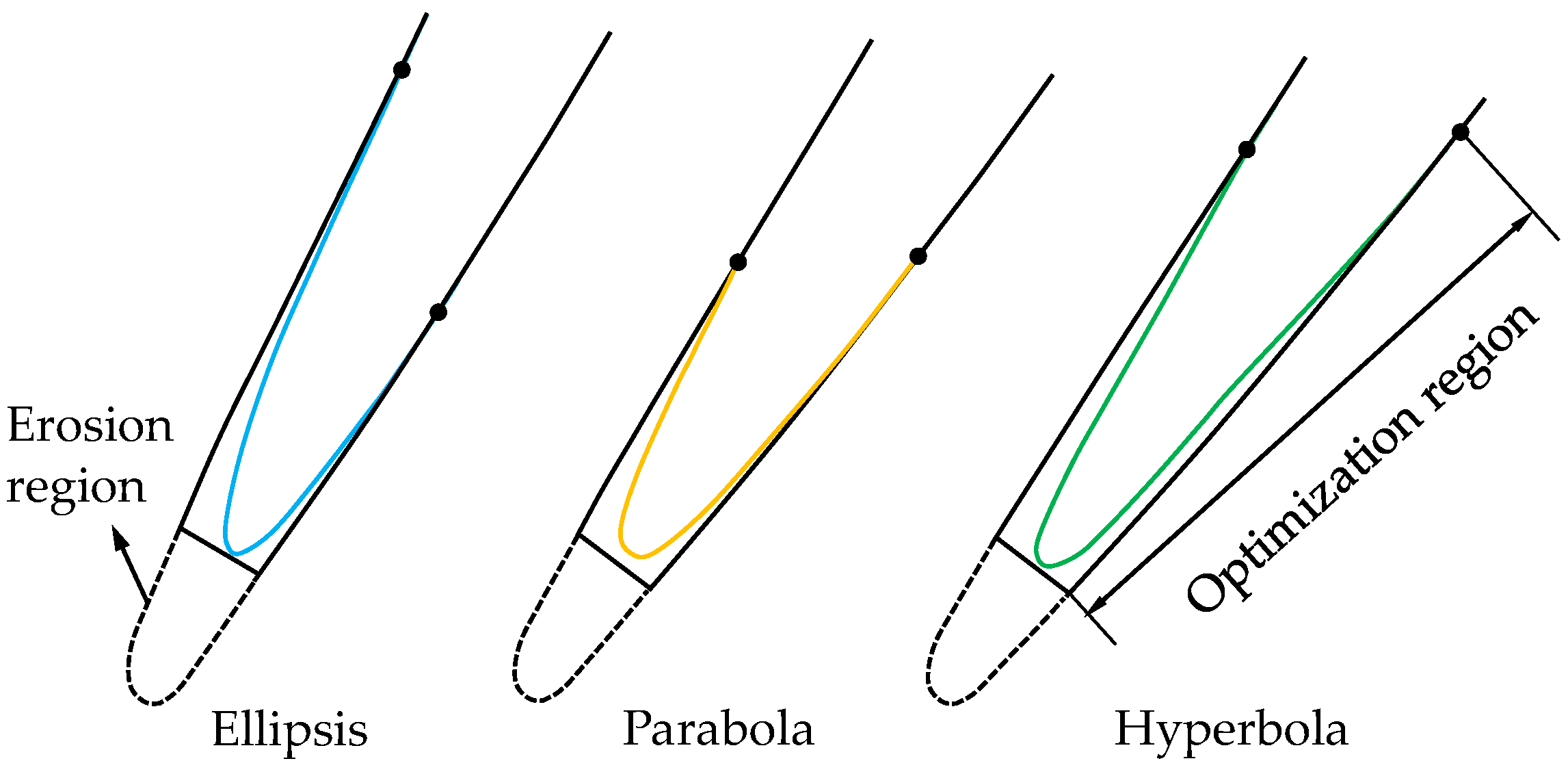 Energies | Free Full-Text | A Review on Leading-Edge Erosion Morphology ...