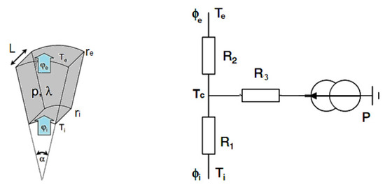 Design and Optimization of Synchronous Motor Using PM Halbach Arrays ...